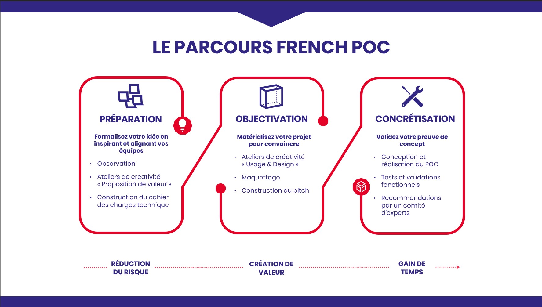 Le French Poc - Les Soudés